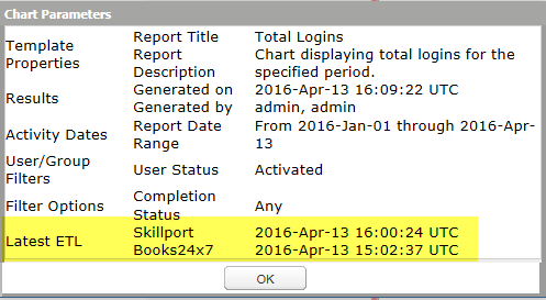 Skillport Administrator FAQ